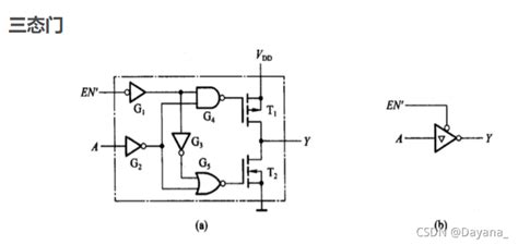 Verilog中的inout端口与三态门、高阻态的使用 知乎 Verilog中的inout端口与三态门、高阻态的使用 知乎