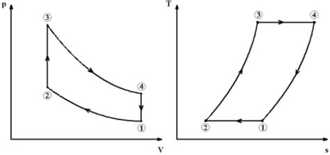 Figure 1 From Improving Free Piston Stirling Engine Specific Power