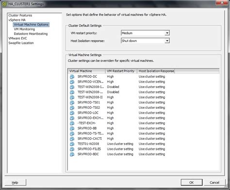 Ha With Insufficent Capacity In Cluster Vmware Vsphere