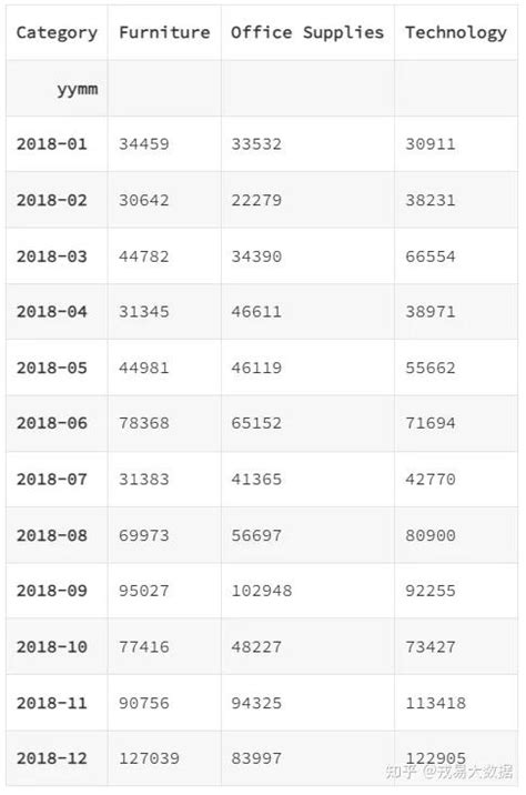 Python数分实战——某电商平台销售情况全维度经营分析（含数据源） 知乎