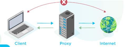 Ethical Hacking Karteikarten Quizlet