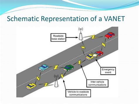 ppt hybrid routing protocol for vanet powerpoint presentation free download id 6272048