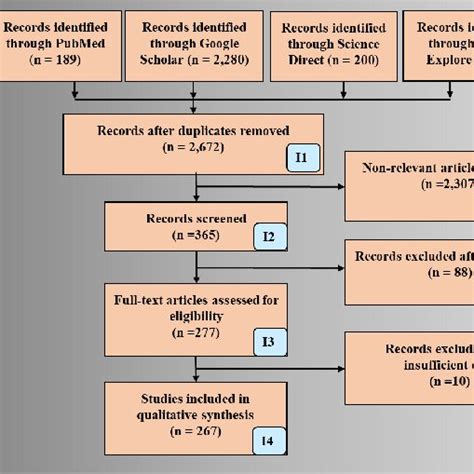 Basic Unet Architecture Showing Encoder Decoder Bridge Network And Download Scientific