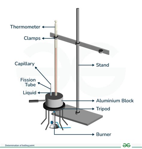 Determination Of Boiling Point Of Organic Compounds Geeksforgeeks
