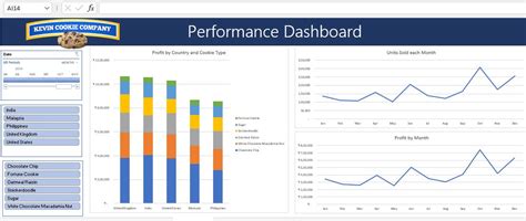 Snehal Patil On Linkedin Excel Datavisualization Dashboard