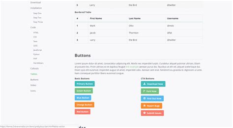Prettydocs A Free Bootstrap 4 Documentation Template For Developers And Startups Best Free