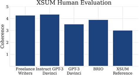 Benchmarking Large Language Models For News Summarization