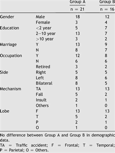 Basic Demographic Data Download Table