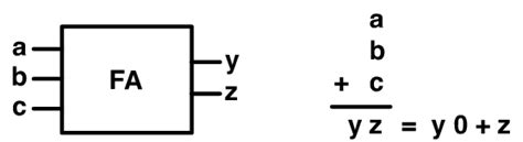 3 3 2 Counter Block Diagram And Operation Download Scientific Diagram