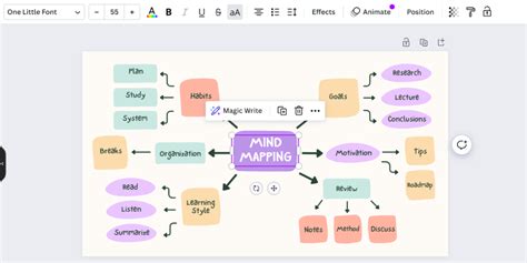 Canvas Mind Map A Comprehensive Guide To Follow 2024