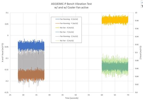 Accelerometer Measurements W Phone Equipment Photo Gallery Cloudy