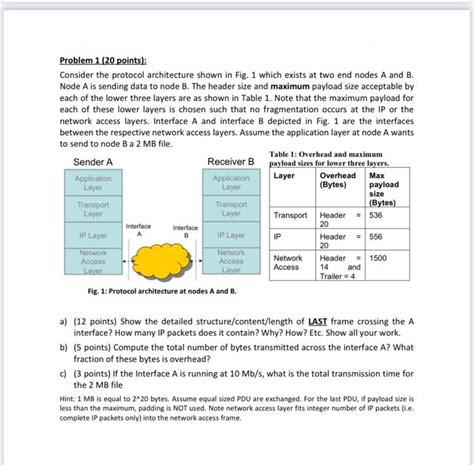 Solved Problem Points Consider The Protocol Chegg