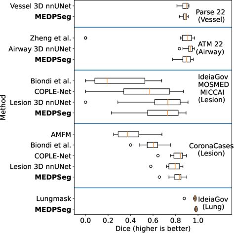 Figure 1 From Medpseg Hierarchical Polymorphic Multitask Learning For