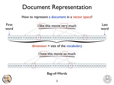 Vector Space Models Pdf