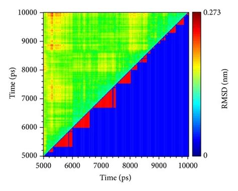 Root Mean Square Deviation Value Upper Left Half And Graphical Download Scientific Diagram