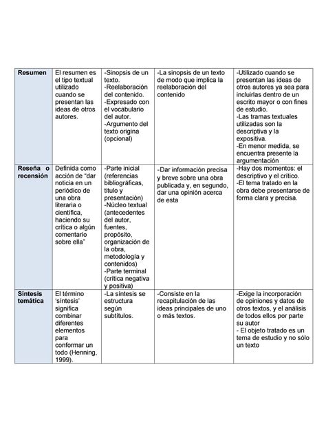 Cuadros Sin Pticos Sobre Textos Narrativos Y Sus Tipos Cuadro Comparativo
