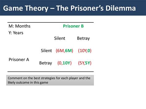 Using Game Theory In Your Economics Exams