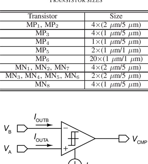 Figure 1 From An Ultra Low Power Active Diode Using A Hysteresis Common Gate Comparator For Low