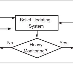 The Bayesian Hybrid Detection Framework Download Scientific Diagram