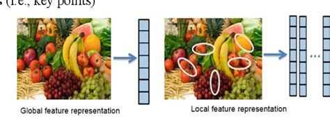Figure 1 From Efficient Deeplearning Technique To Person