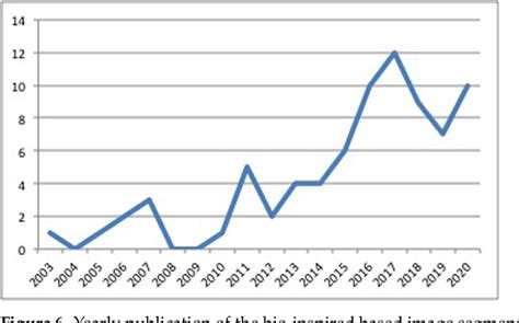 Figure 6 From Emerging Applications Of Bio Inspired Algorithms In Image