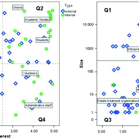 Stakeholder Analysis Download Scientific Diagram