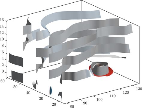 Matlab Streamribbon Edge Color Stack Overflow