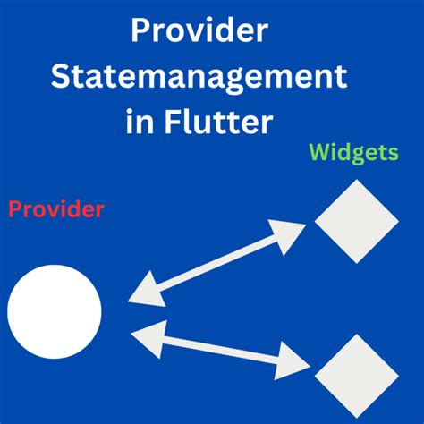 Provider In Flutter Complete Tutorial Fluttertpoint