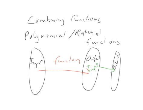 Ap Calculus Slides September 19 Pdf