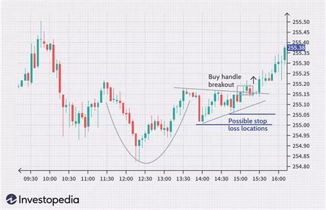 주식 차트 컵 앤 핸들 Cup and Handle AI 투자는 파파코