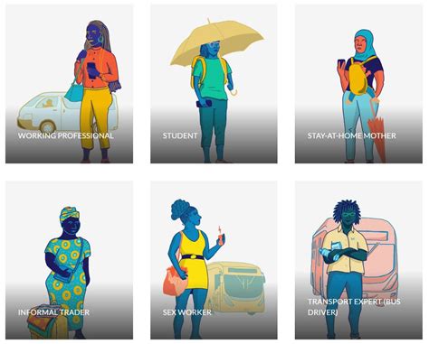 Feminist Policies In Transport WomenMobilizeWomen