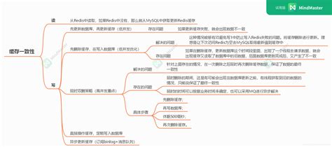 Redis超全思维导图整理redis思维导图 Csdn博客