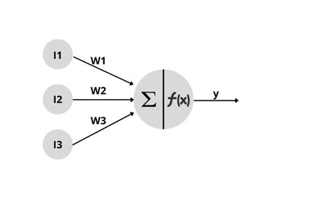 Neural Networks In Python A Complete Reference For Beginners Askpython