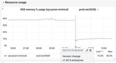 victoriametrics on linkedin opensource monitoring timeseries
