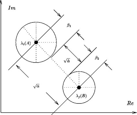 Figure 2 From A Recurrent Neural Network For Solving Sylvester Equation With Time Varying