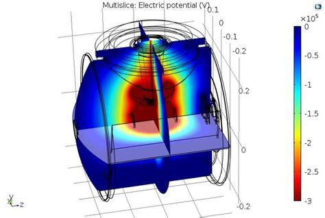 electric potential isometric view for gts e gun different camera angles