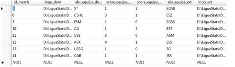 Sql Server How To Load Images In Datagridview With Sql And C Stack Overflow