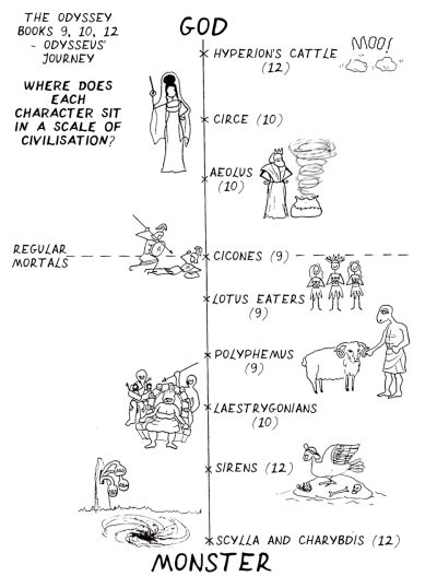 God And Monsters In The Odyssey 2017 Tumbex