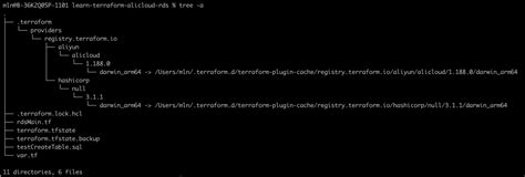 Terraform入门初实践 阿里云开发者社区