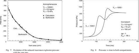 Figure 7 From Partitioning Effect On A Dust Exposion Semantic Scholar