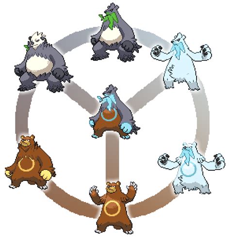 Beartic And Ursaring