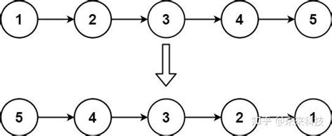 Leetcode 编程 知乎