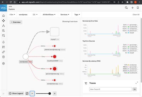 Use Opentelemetry To Auto Instrument Wordpress