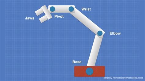 Build A Robot Arm And Controller Dronebot Workshop