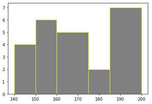 Bin Size In Matplotlib Histogram Geeksforgeeks