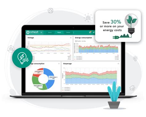 Building Optimisation Engine Adappt Intelligence