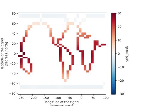 Plot Coastal Only Data Cgeniepy 0 14 8 Documentation