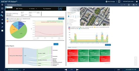 Energy Management With The Pi System Werusys