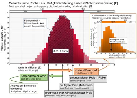Cost Model For Estimating The Construction Costs Of Tunnels Tunnel