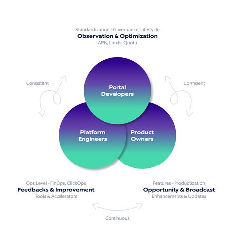 Streamlining Development Unified Engineering Platform For Developers